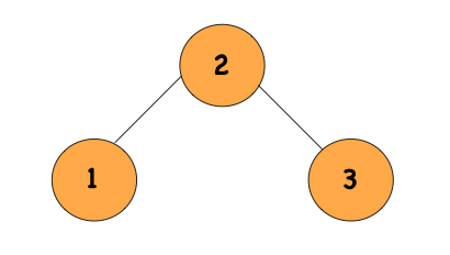 Valid Binary Search Tree - NamasteDev Blogs